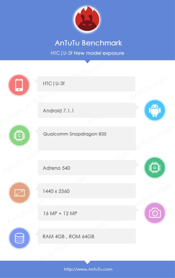 HTC U-Series Device with Snapdragon 835, 2K Display Runs Through AnTuTu - Gizmochina
