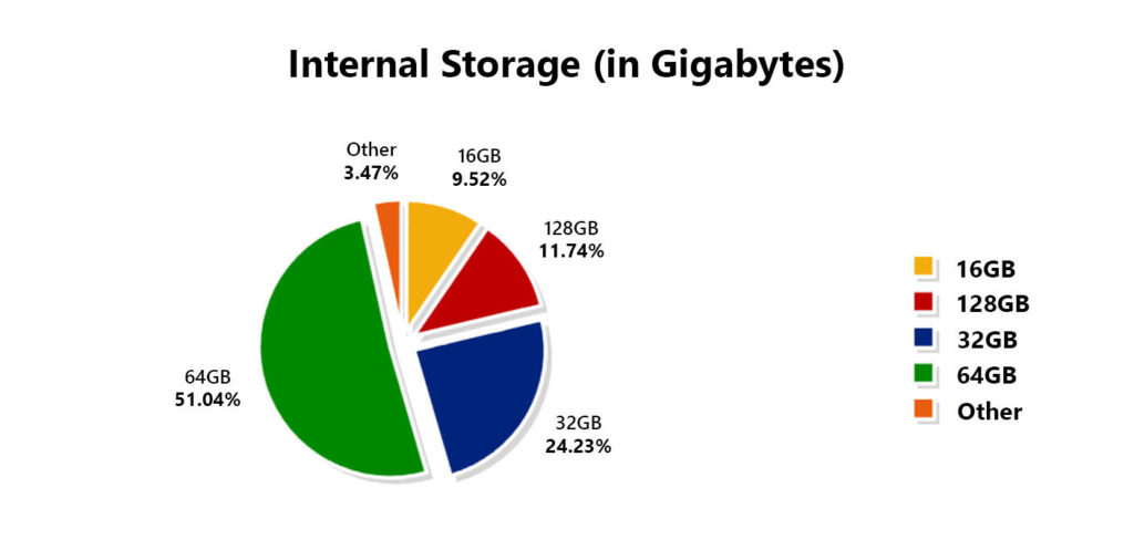 AnTuTu Report on User Smartphone Preference Reveals Some Interesting ...