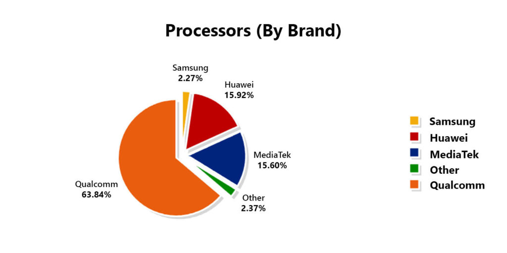 AnTuTu Report on User Smartphone Preference Reveals Some Interesting ...