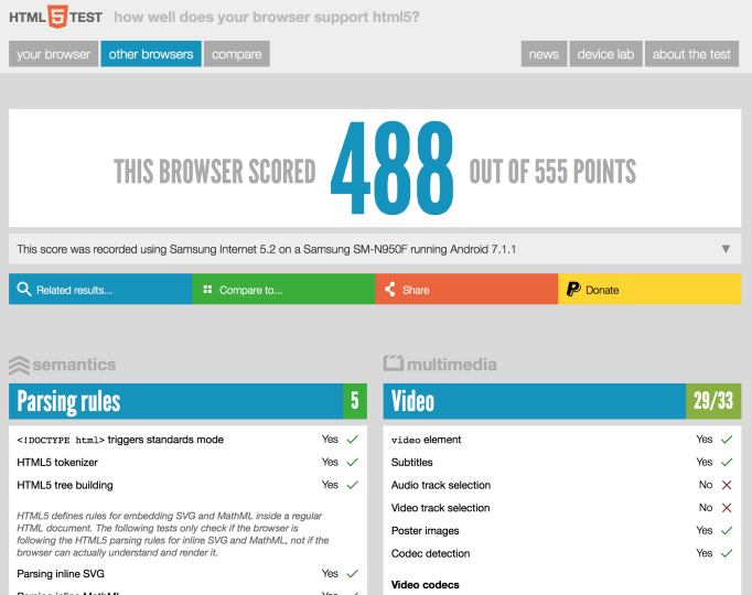 Samsung Galaxy Note 8 (SM-N950F) Spotted on HTML5Test Database - Gizmochina