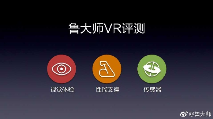 Master Lu Releases World's First Mobile VR Benchmarking Tool - Gizmochina