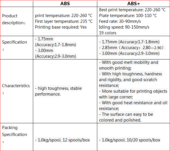 New eSUN eABS MAX For 3D Printing is Halogen-Free & Flame Retardant ...