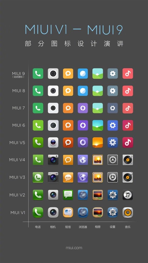 Image Reveals Nine Generations of MIUI Icons - Gizmochina