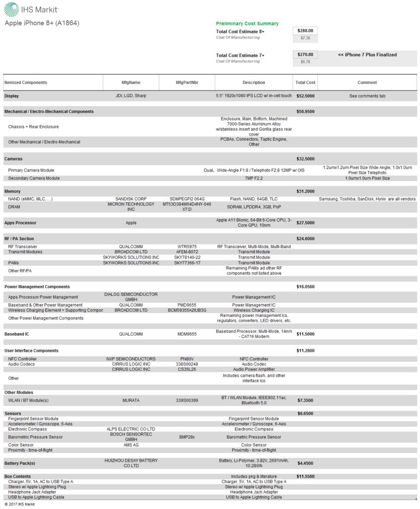 iPhone 8 and 8 Plus Carry Expensive Pricing Because of their Increased ...