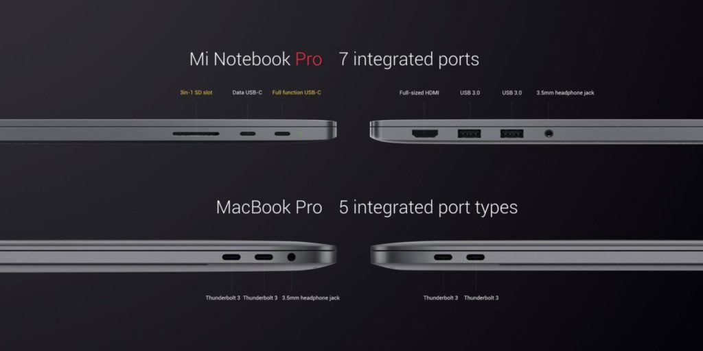 Xiaomi Mi Notebook Pro Announced With 15.6-inch Screen & 8th Gen. Core ...