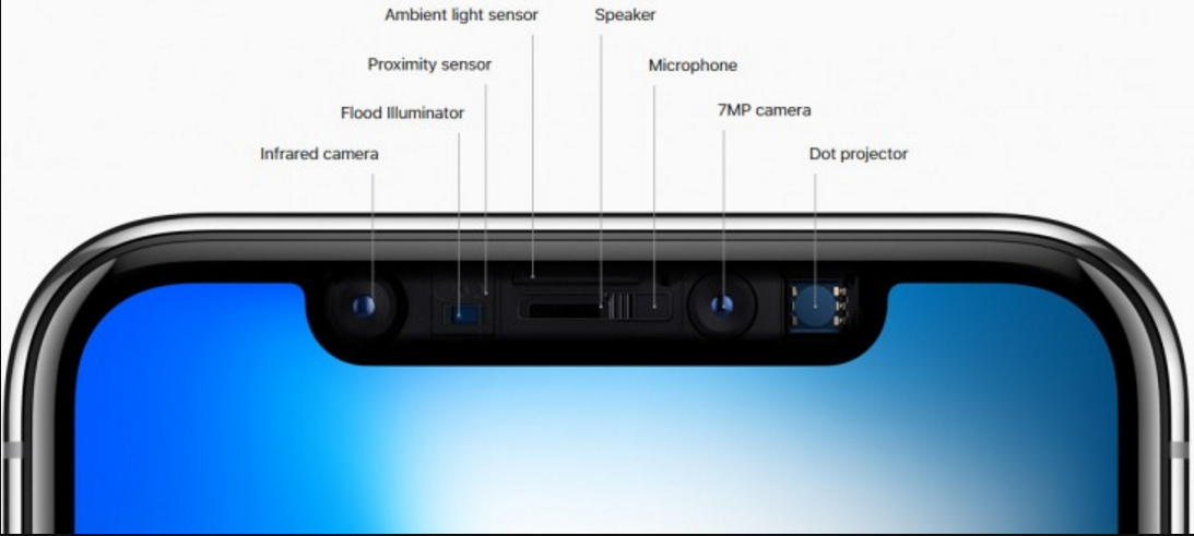 Apple iPhone X is Official with Bezel-less Design, OLED Screen, Face ID ...