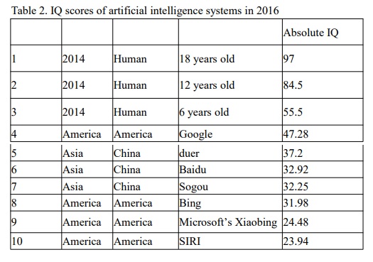 Google AI Beats Apple's Siri & Others To Emerge The Highest Rated AI ...