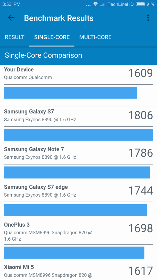 Xiaomi Mi Note 3 Review - Premium Midrange Flagship! - Gizmochina