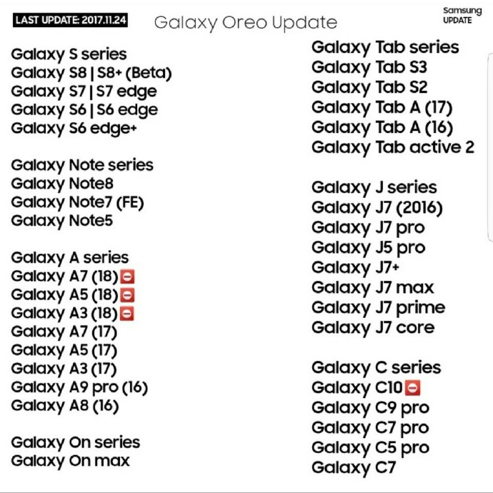 Samsung Android 8 0 Oreo Update List Of Oreo Upgradable Devices