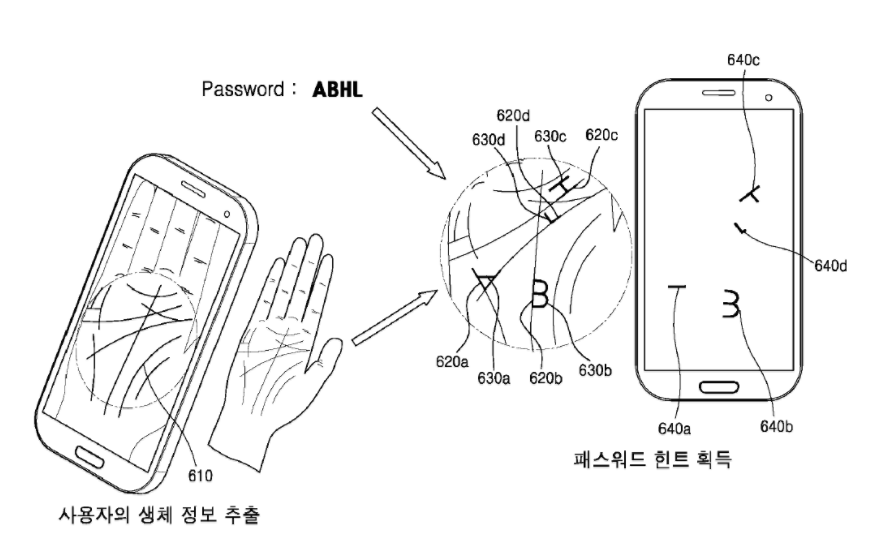 Samsung Patents Palm Scanning Technology, But It Doesn't Work Like You ...