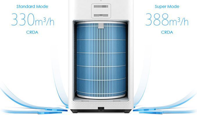 Buy Original Xiaomi Smart Mi Air Purifier International Version For ...