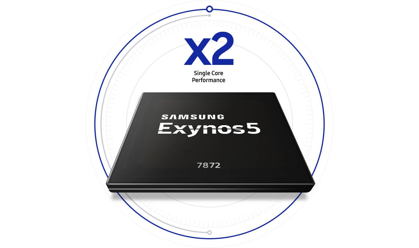 Samsung Exynos 7872 Chipset Designed for Mid-Range Smartphones is ...