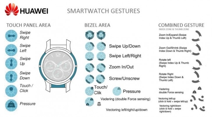 Huawei Patents Reveal Smartwatch Bezels Will Be Touch Sensitive ...