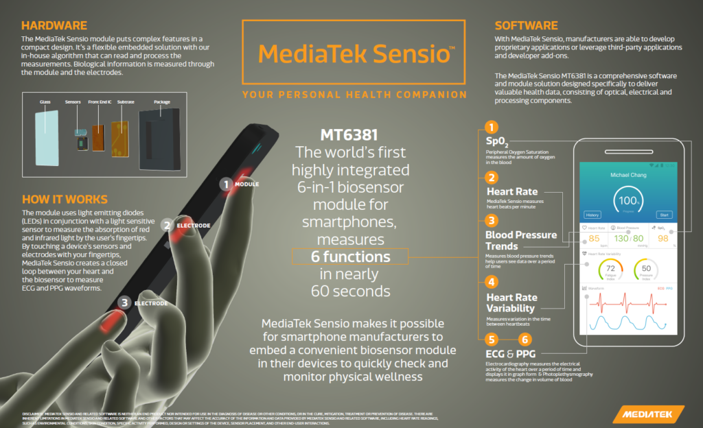 MediaTek Sensio MT6381 Biosensor Announced: World's First 6-in-1 Health ...