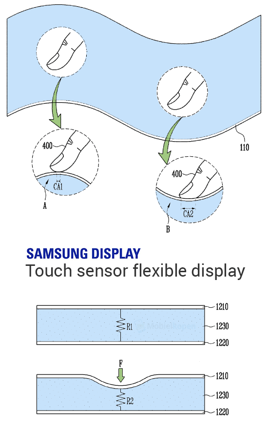Samsung's Foldable Smartphone May Feature Technology Similar To Apple's ...