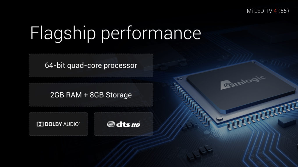 Xiaomi Launches Mi LED TV 4 (55'') In India - Gizmochina