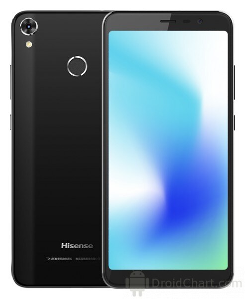 HiSense Small Dolphin 2 - Checkout Full Specification - GizmoChina.com