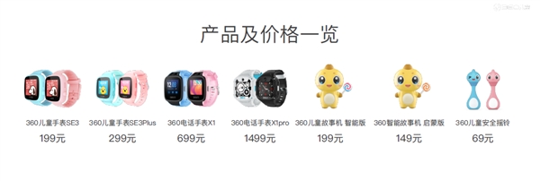 360 Mobiles Launches New 360 Watch Series For Both Adults & Kids ...
