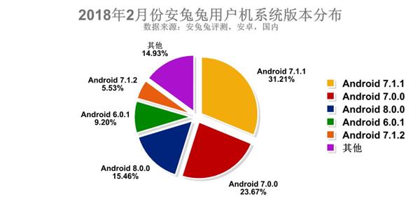 AnTuTu Releases Smartphone Users Preference For February 2018 - Gizmochina