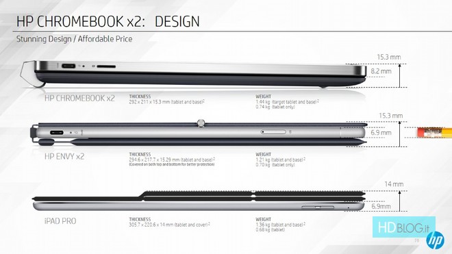HP Chromebook x2 Is Official With Pen Support And Detachable Keyboard ...