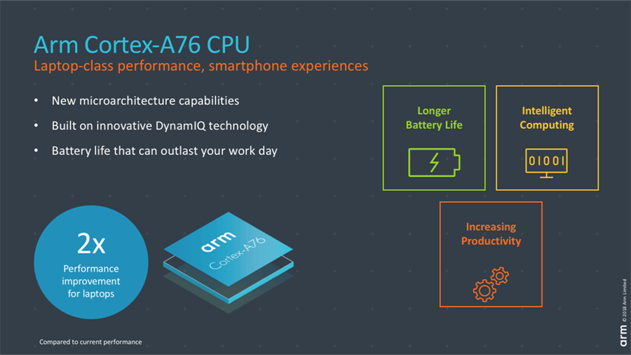 Arms New Cortex A76 Cpu Core Promises 35 Increase In Performance