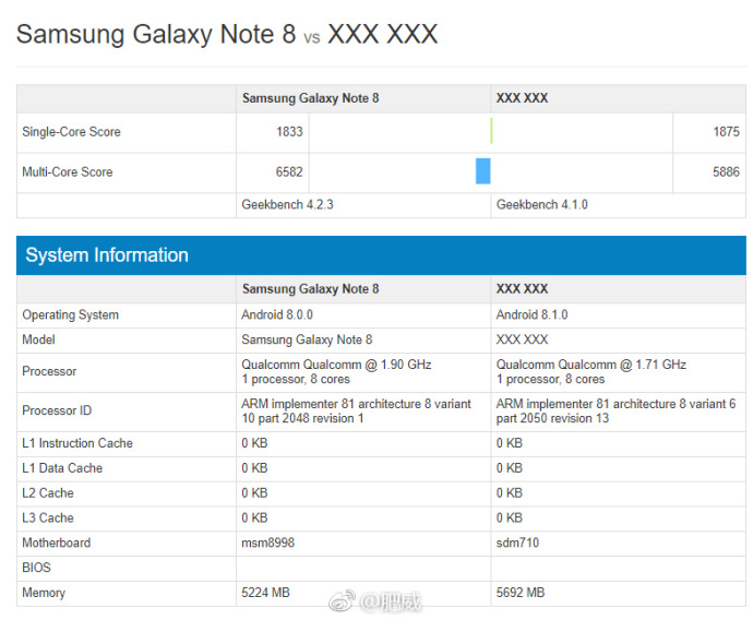 Snapdragon 710 Pops Up on GeekBench With Impressive Flagship-grade ...