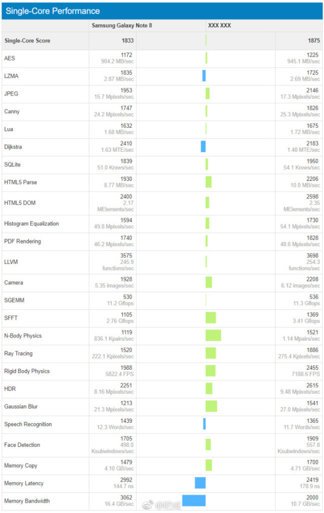 Snapdragon 710 Pops Up on GeekBench With Impressive Flagship-grade ...
