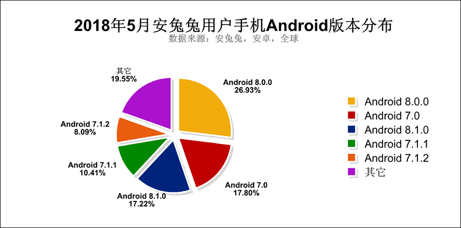 AnTuTu Releases Global Android Phone Users Preference For May 2018 ...