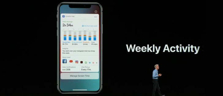 Apple iOS 12 Announced with Improved Performance & Several New Features ...