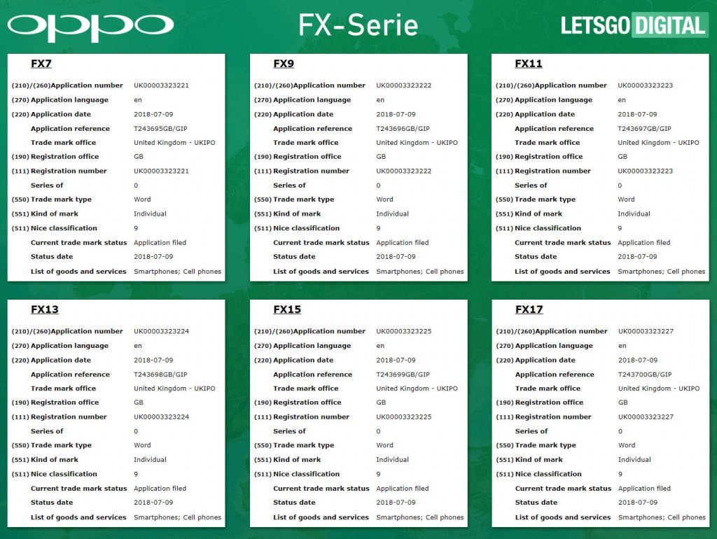 OPPO registers 40 new smartphone models in Europe - Gizmochina