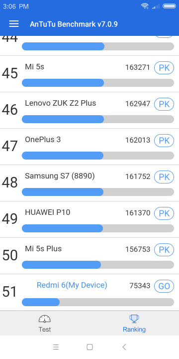 Xiaomi Redmi 6 Review - Yet Another Good Budget Phone - Gizmochina