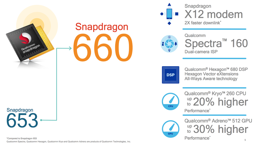 Qualcomm's Snapdragon 600 Series Mid-Range SoCs Explained - Gizmochina