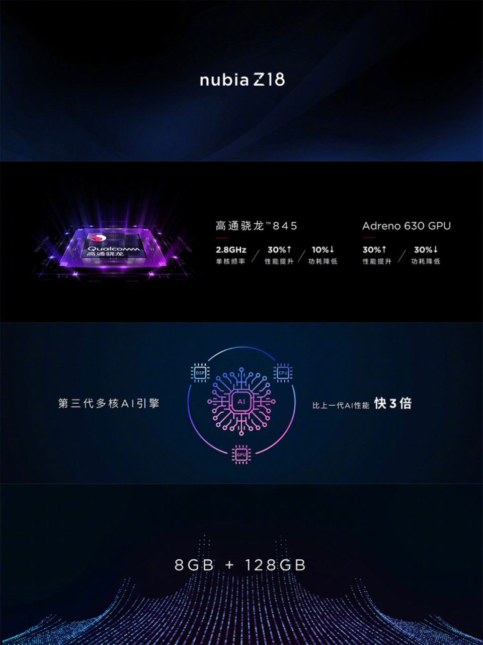 Nubia Z18 with 6-inch Infinite Waterdrop display and SD845 SoC launched, pricing starts at 2,799 ...