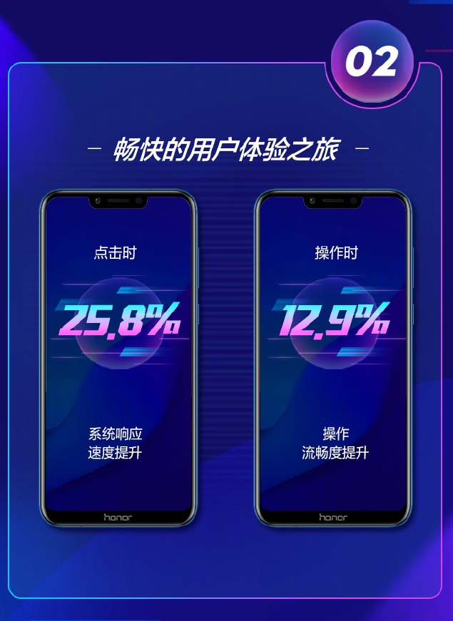 EMUI 9 update brings GPU Turbo 2.0 to Honor 10, Play & V10 - Gizmochina