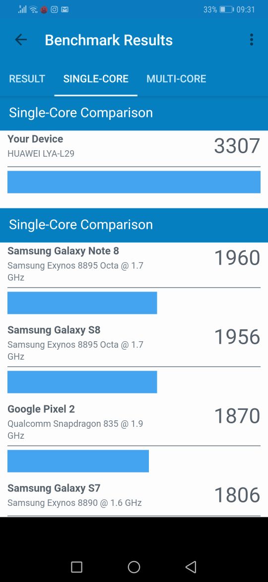 Huawei Mate 20 Pro Review - The Most Advanced Smartphone of 2018 ...