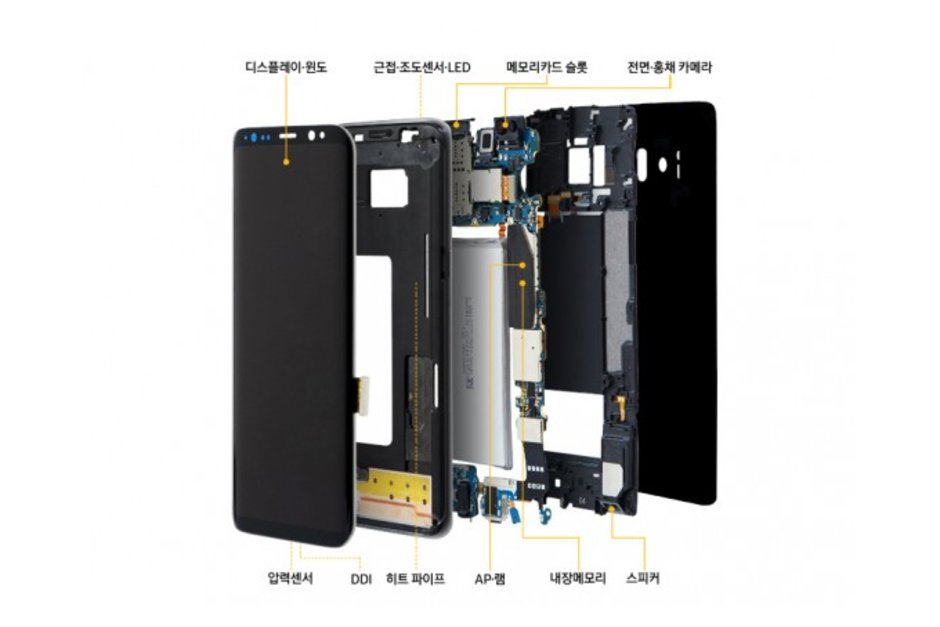 Samsung Galaxy S10 Exynos variant to feature an advanced SLP circuit ...