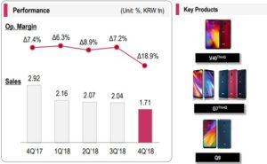 LG announces record profits for 2018 despite ailing mobile phone ...