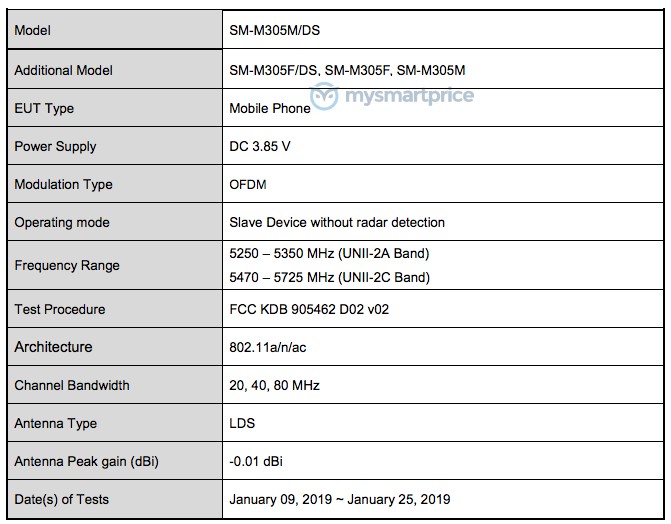 Samsung Galaxy M30 passes FCC certification, could feature Super AMOLED ...