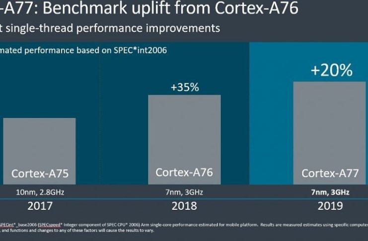 Arm (ARM) announces Cortex-A77 CPU and Mali-G77 GPU - Gizmochina