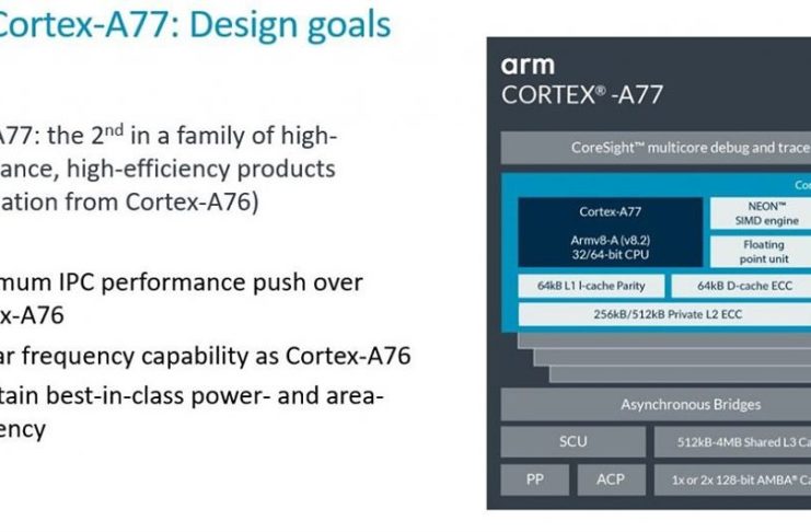 Arm (ARM) announces Cortex-A77 CPU and Mali-G77 GPU - Gizmochina