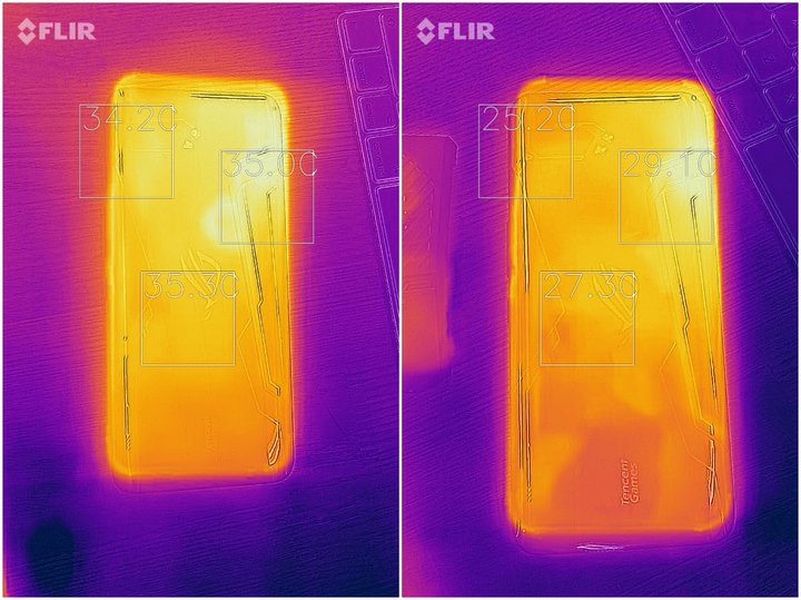 ASUS ROG Phone 2 is the Heaviest Android Phone till Date