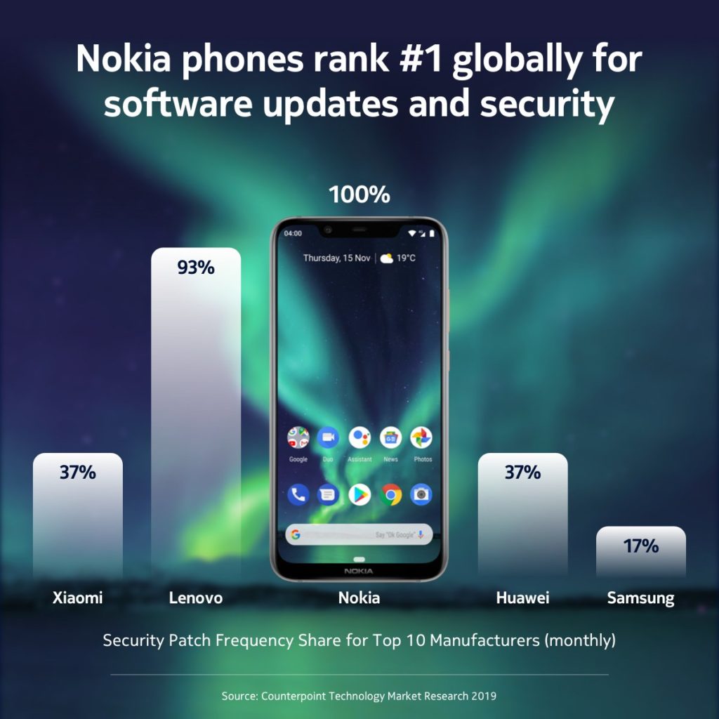 Counterpoint crowns Nokia as the Global Leader in terms of smartphone ...