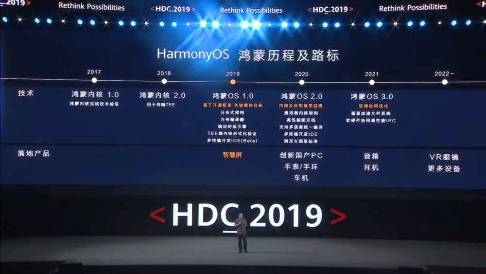 Huawei unveils HarmonyOS at 2019 Developer Conference - Gizmochina