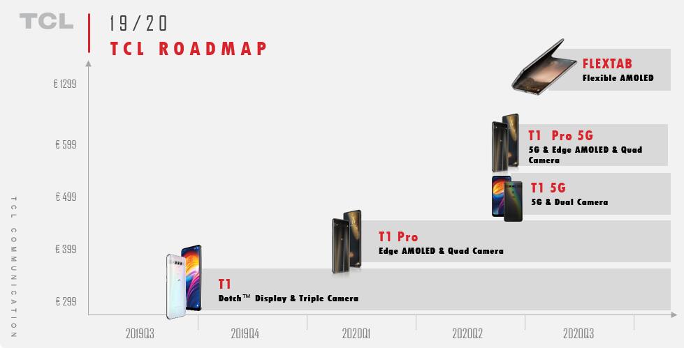 TCL roadmap leaked; to announce TCL T1 with “Dotch” Display at IFA ...