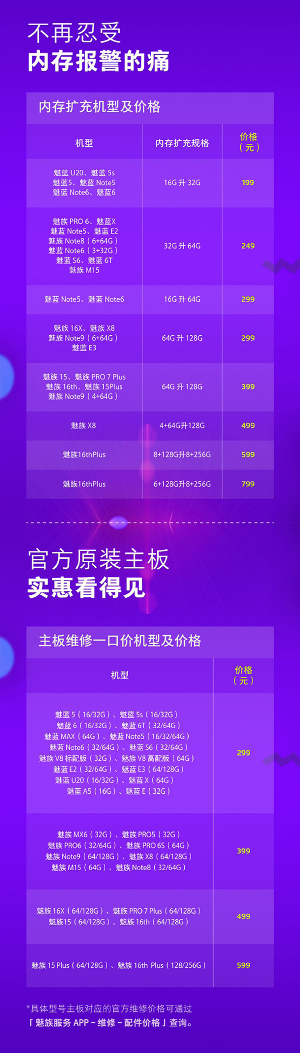 Meizu reintroduces smartphone memory expansion program; pricing starts ...