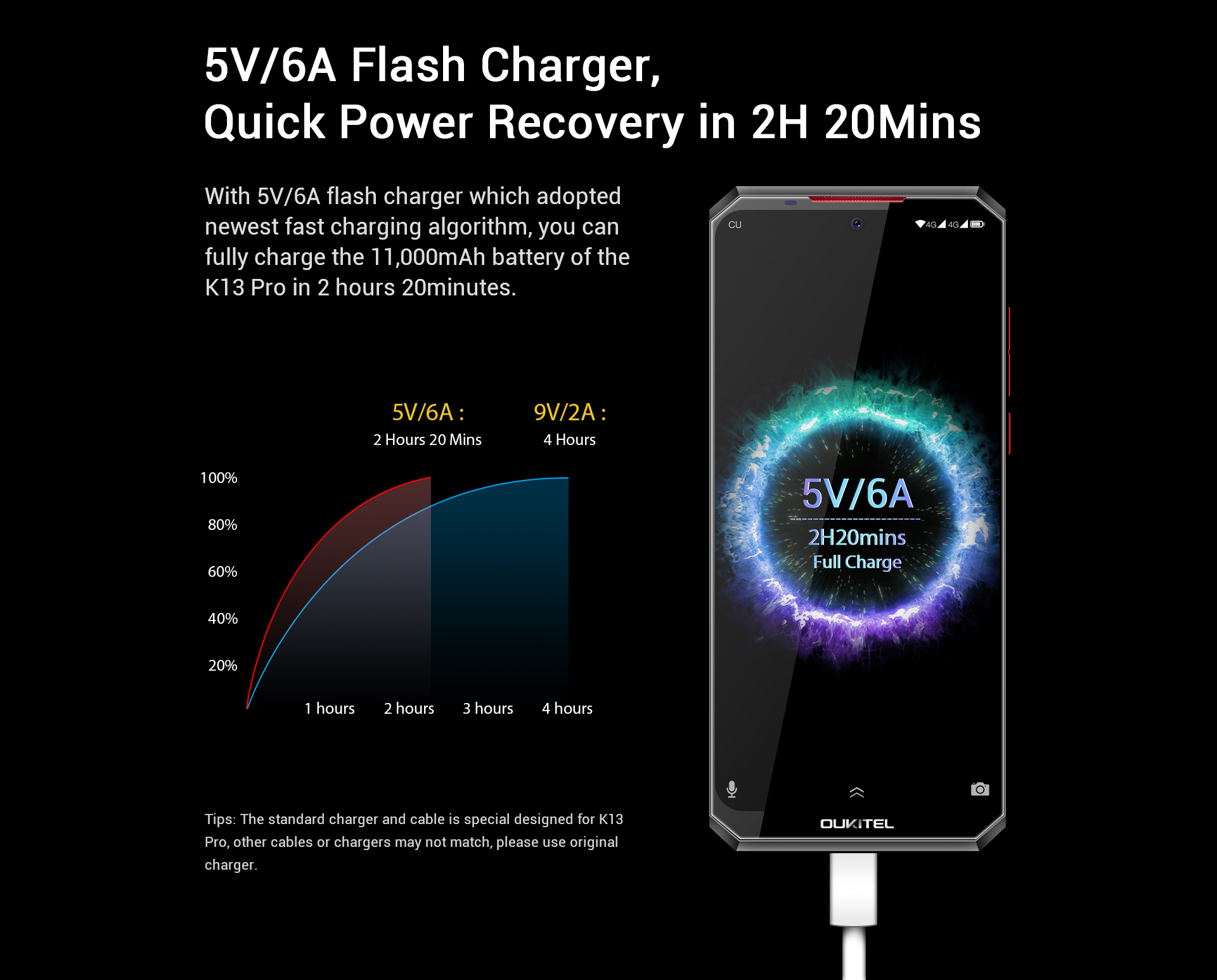 Oukitel K13 Pro coming early next month featuring an 11000mAh battery ...