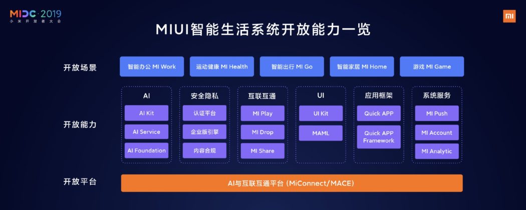 Xiaomi's MIUI strategy for the coming years - connecting smartphones ...