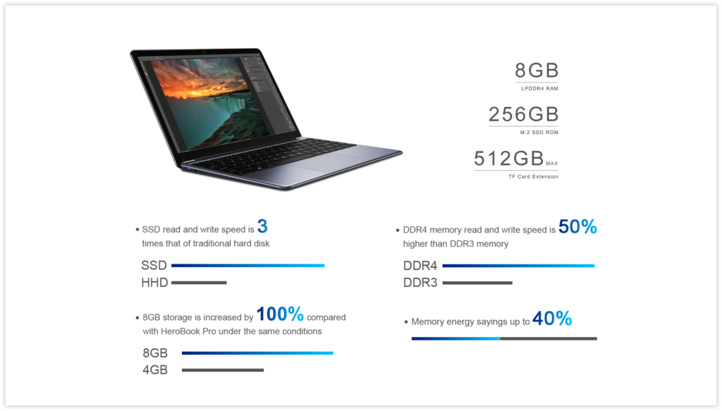 Chuwi will soon launch HeroBook Pro, the upraded version of HeroBook ...