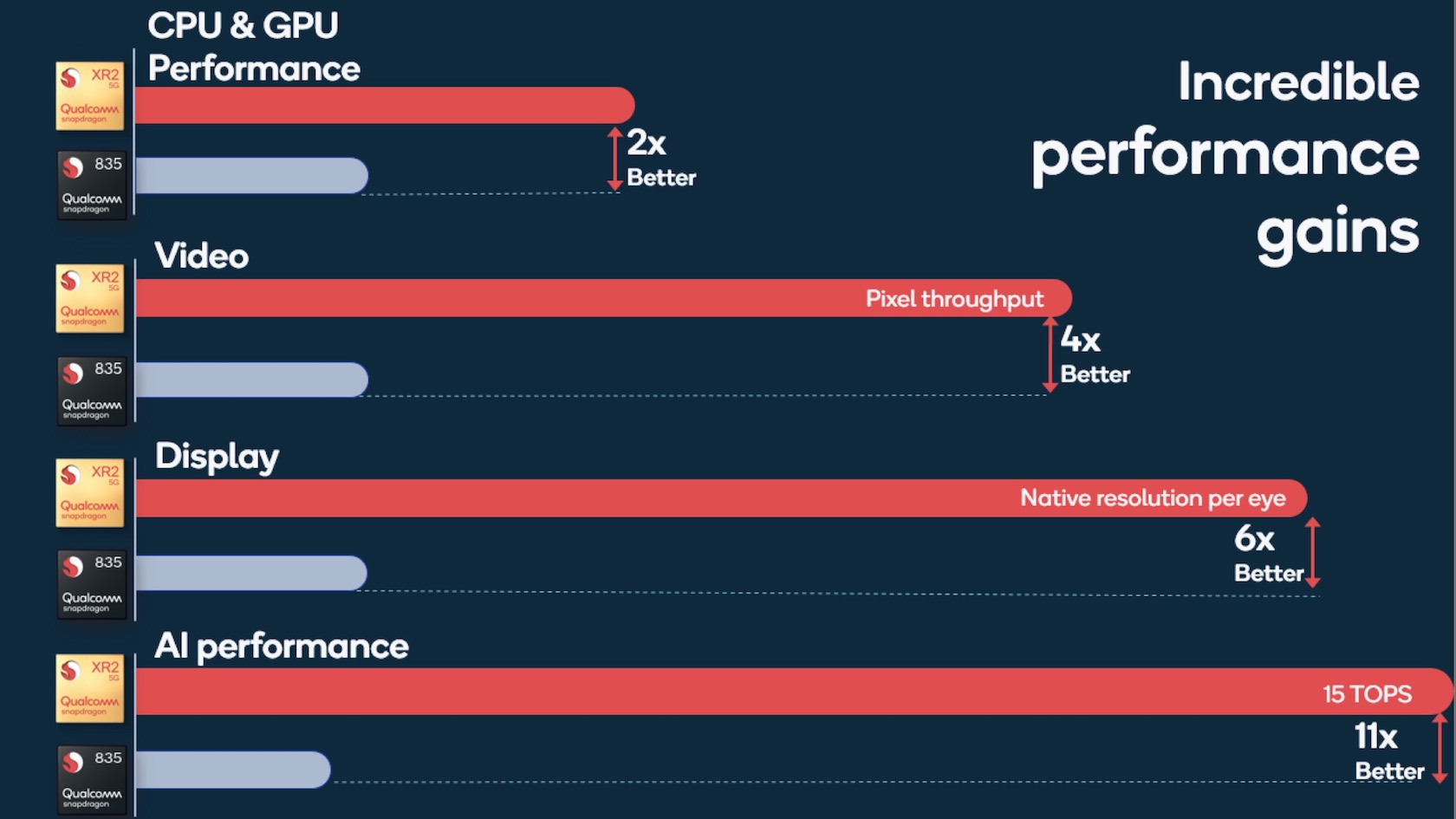 Qualcomm Snapdragon XR2 extended reality platform announced with ...