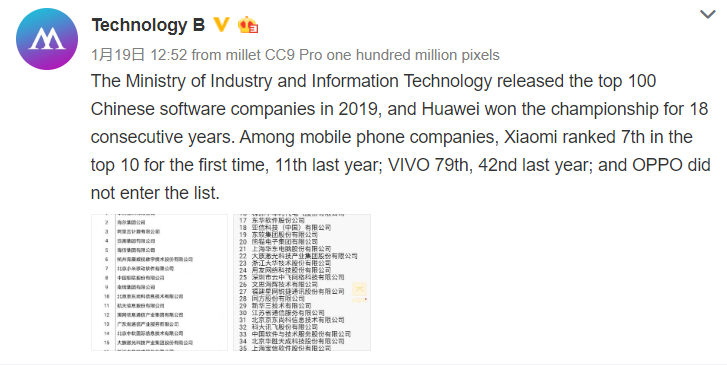 China's MIIT releases list of top 100 software companies; Huawei leads ...
